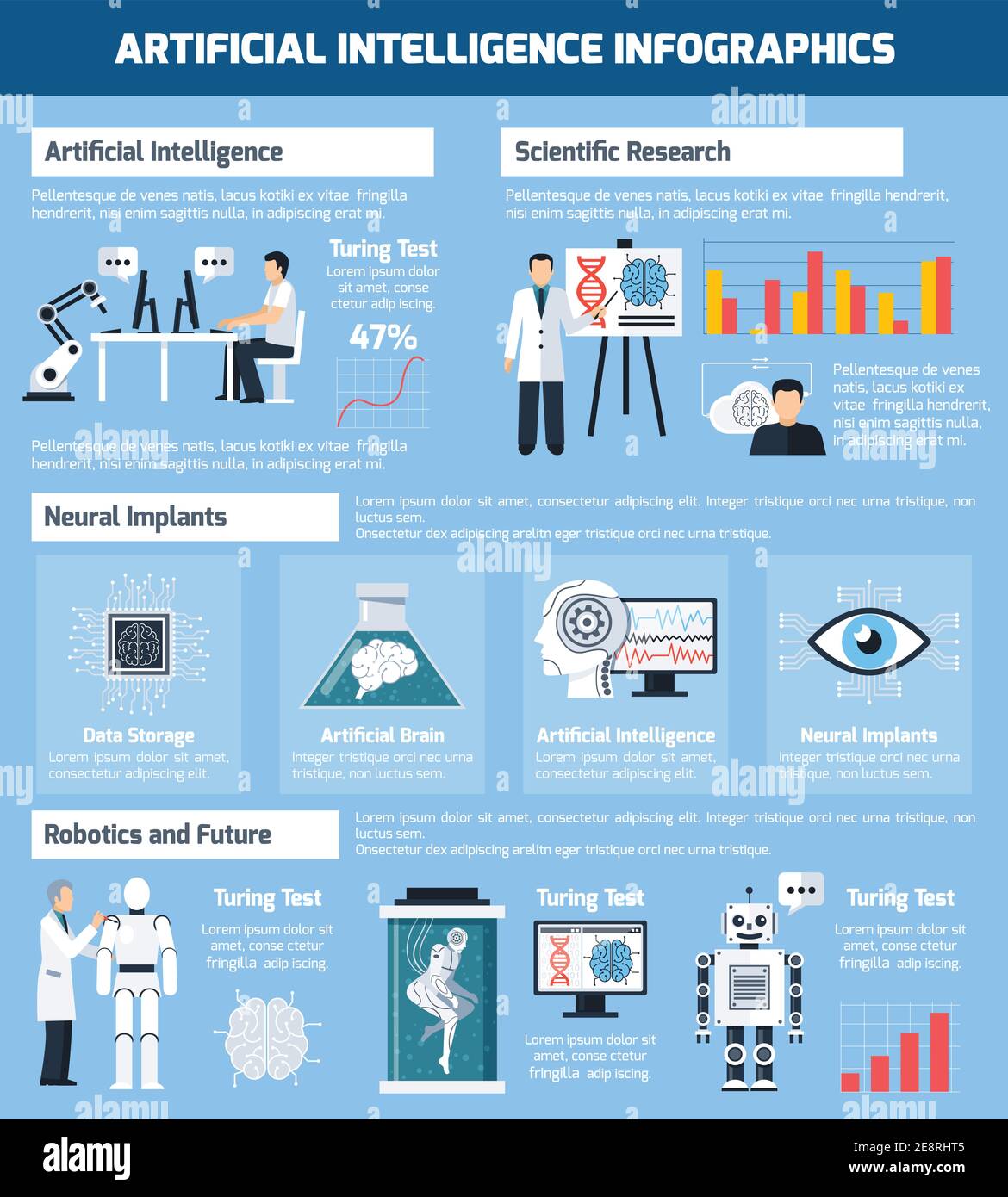 Artificial intelligence infographics with modern development directions in this science in flat ...