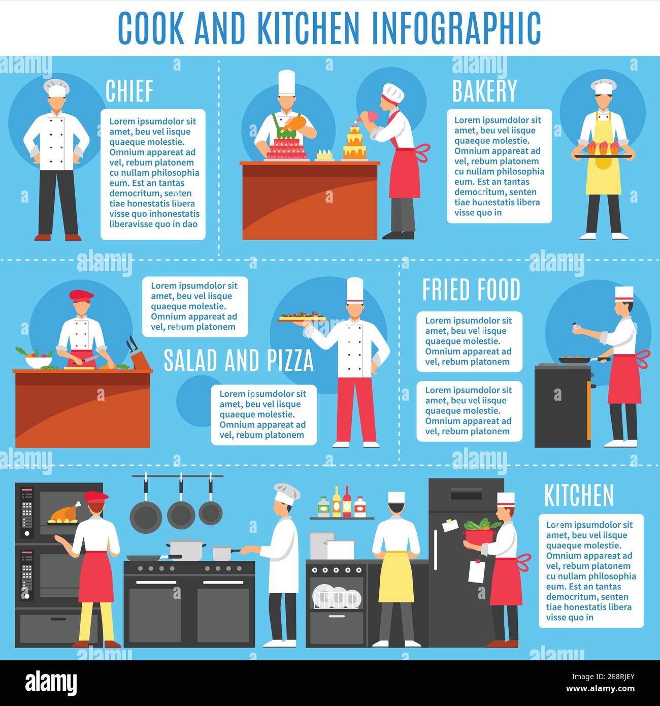 Cook and kitchen infographics layout with information about ...