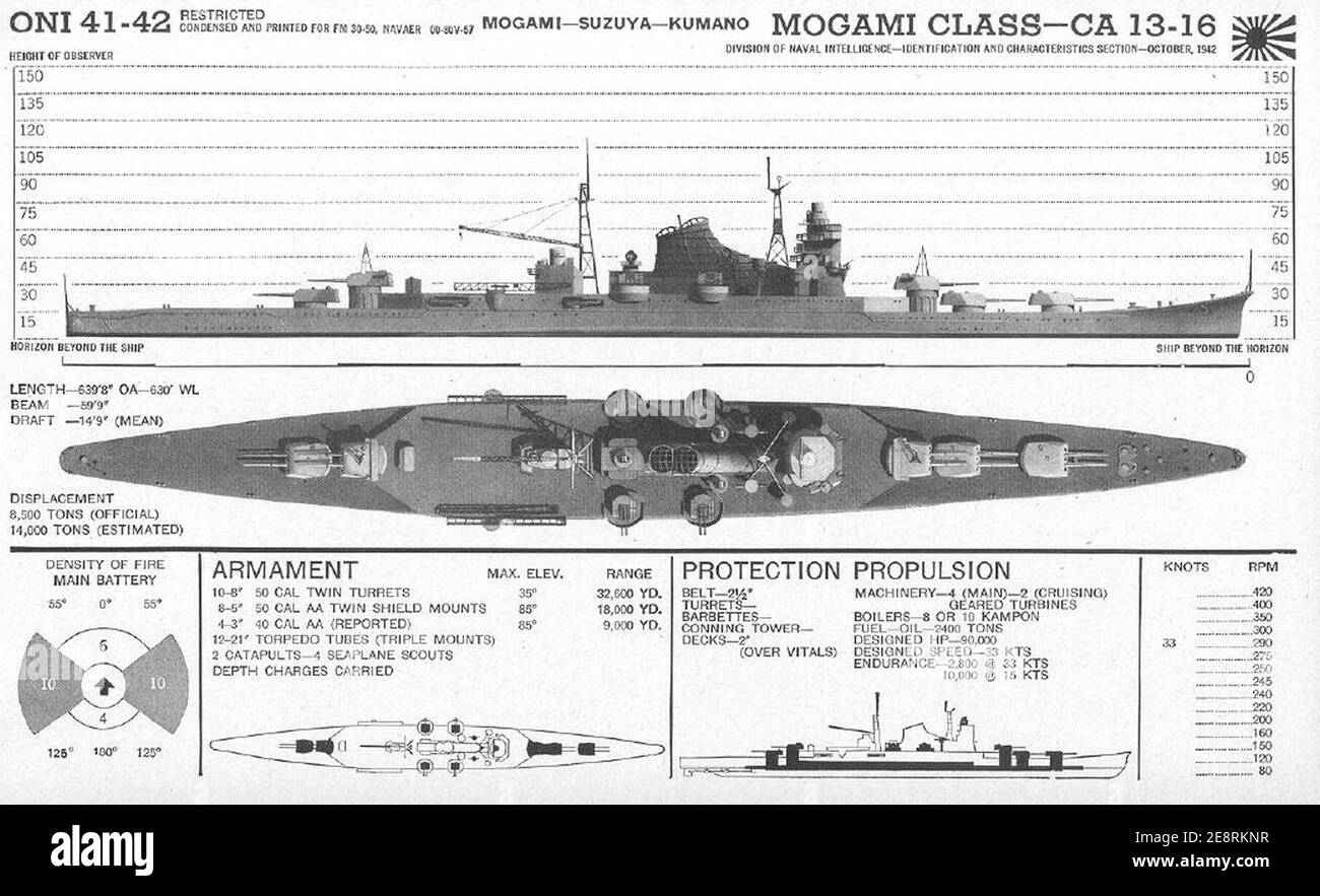 Mogami hi-res stock photography and images - Alamy