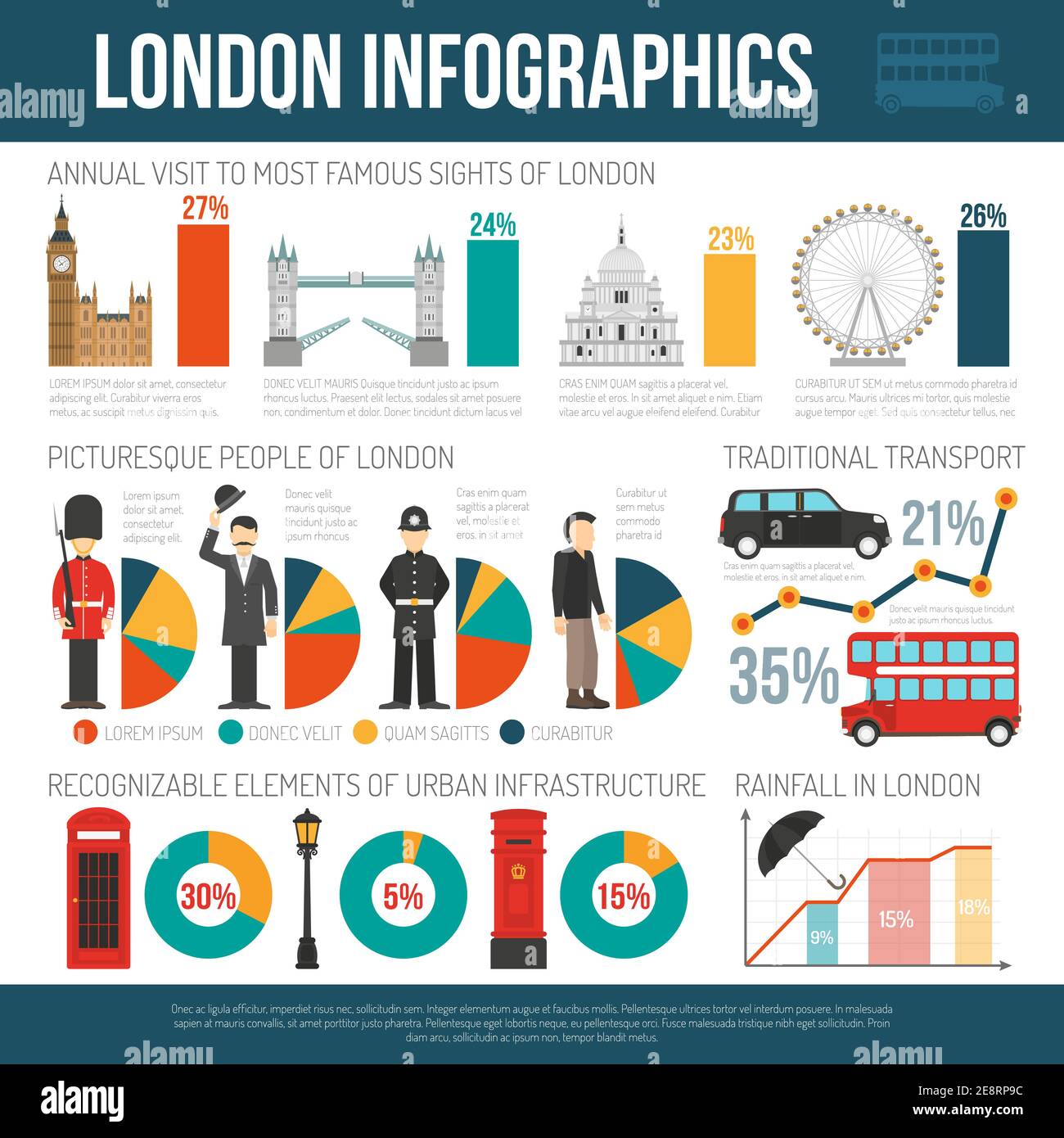 Famous Infographic Artist