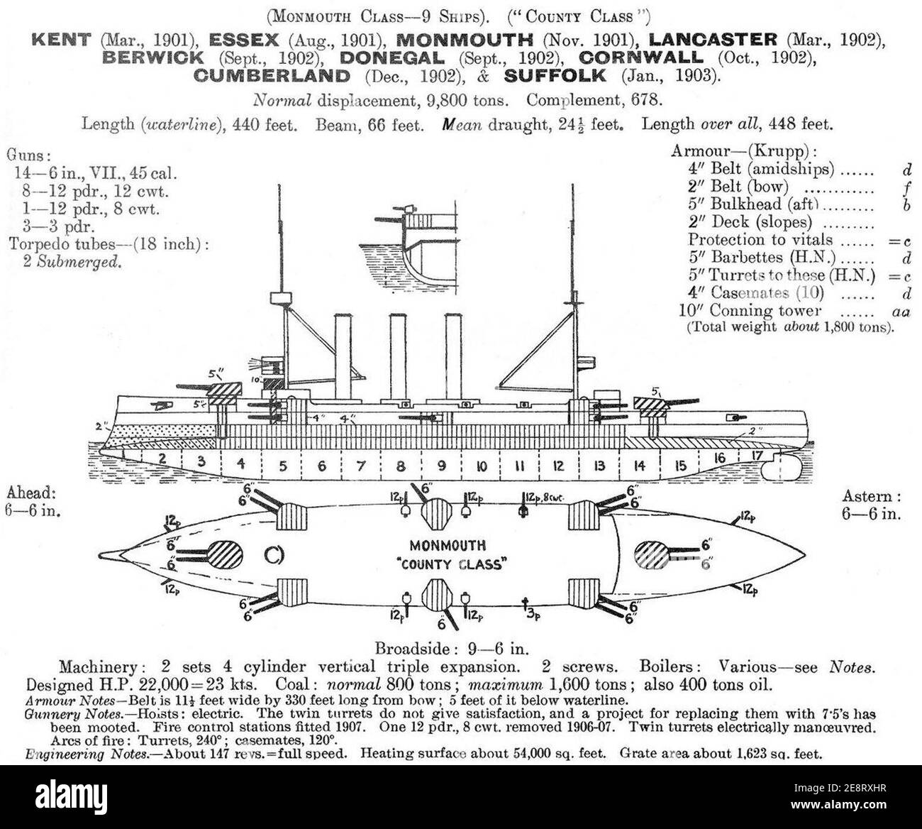 Monmouth class cruiser diagrams Janes 1914 Stock Photo - Alamy
