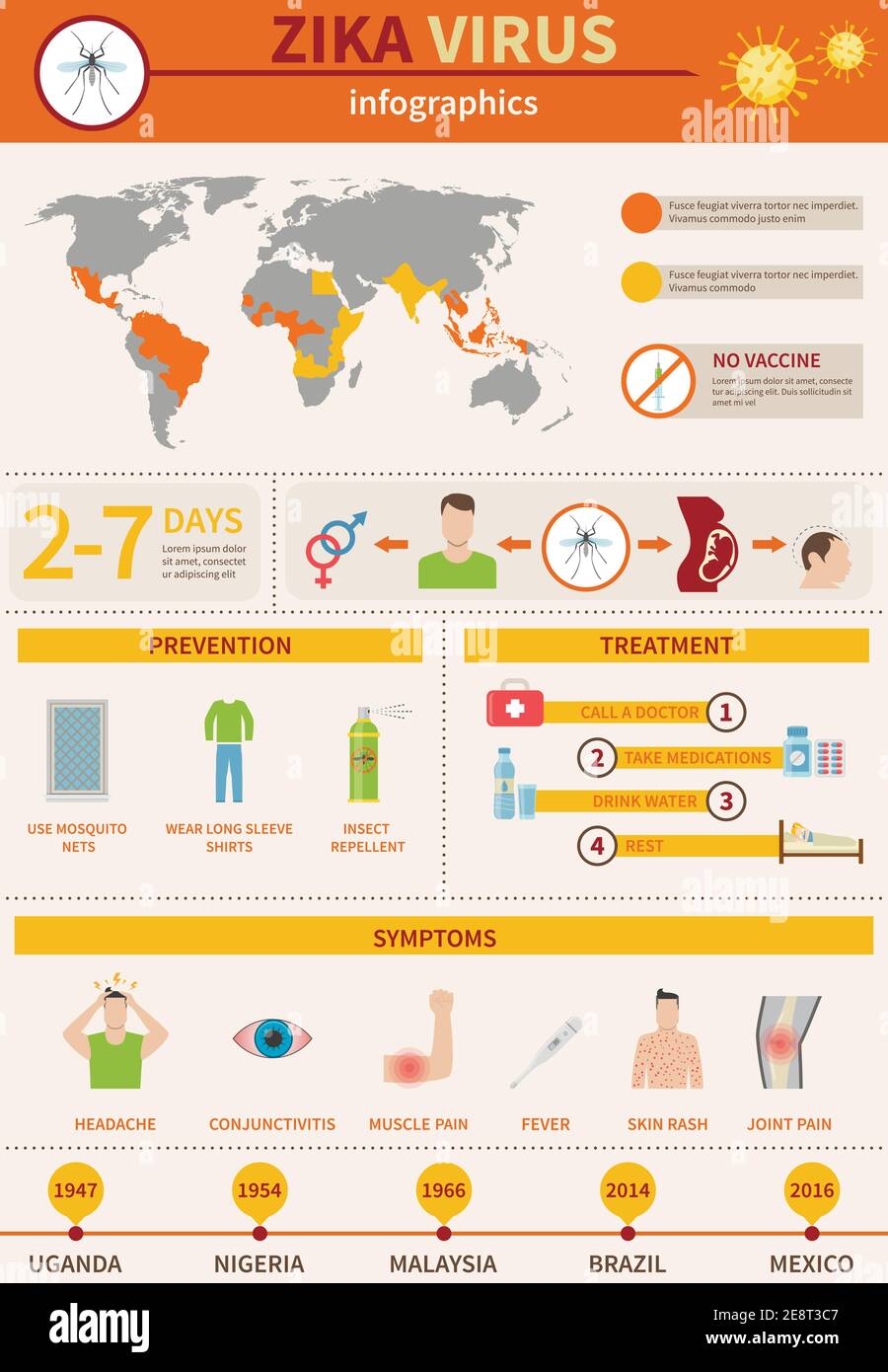Zika Virus Infographic