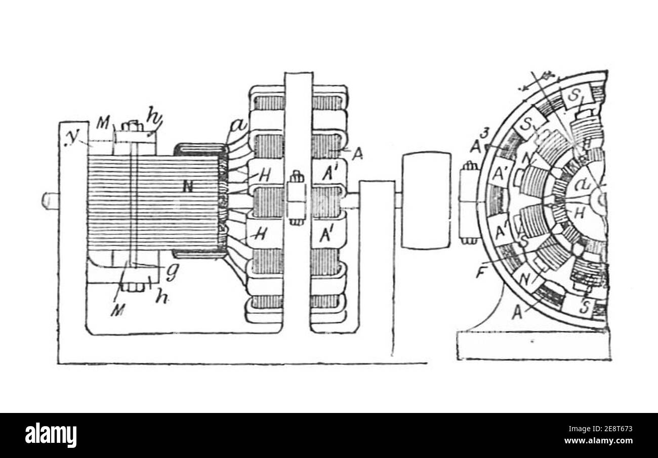 Mordey's copper disk alternator, section (Rankin Kennedy, Electrical ...
