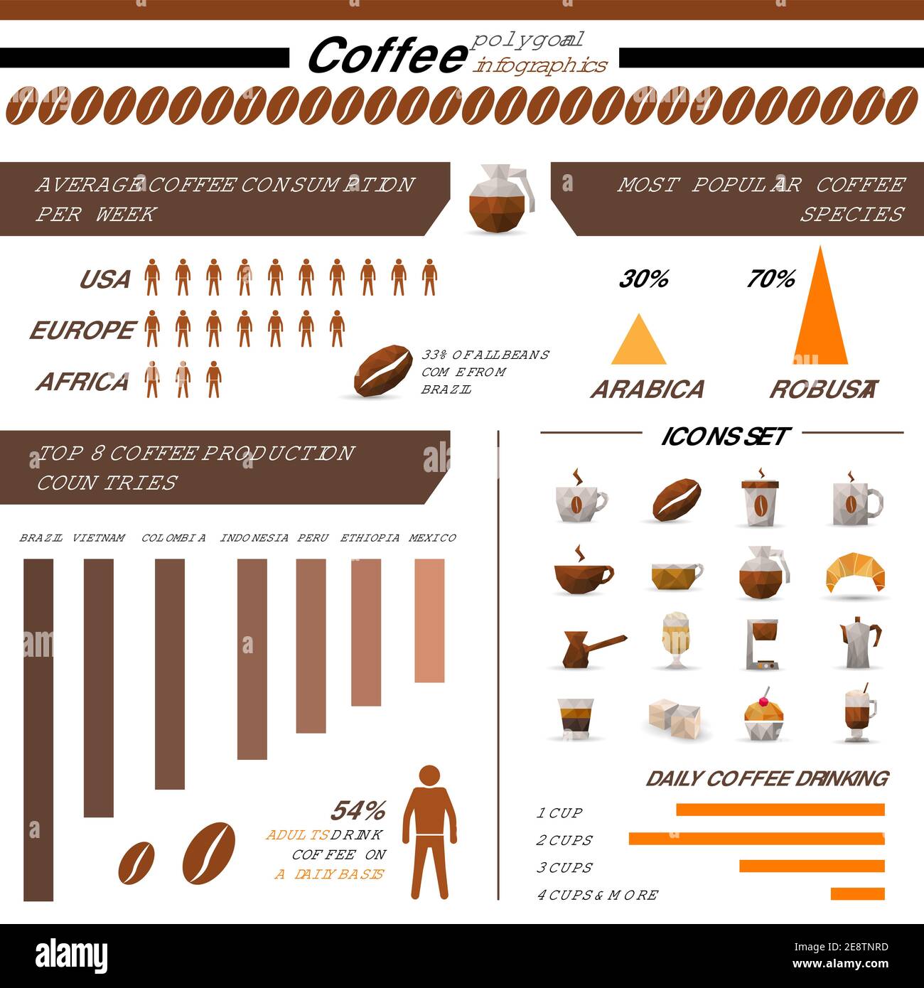 Coffee production and consumption polygonal infographic and icon set ...