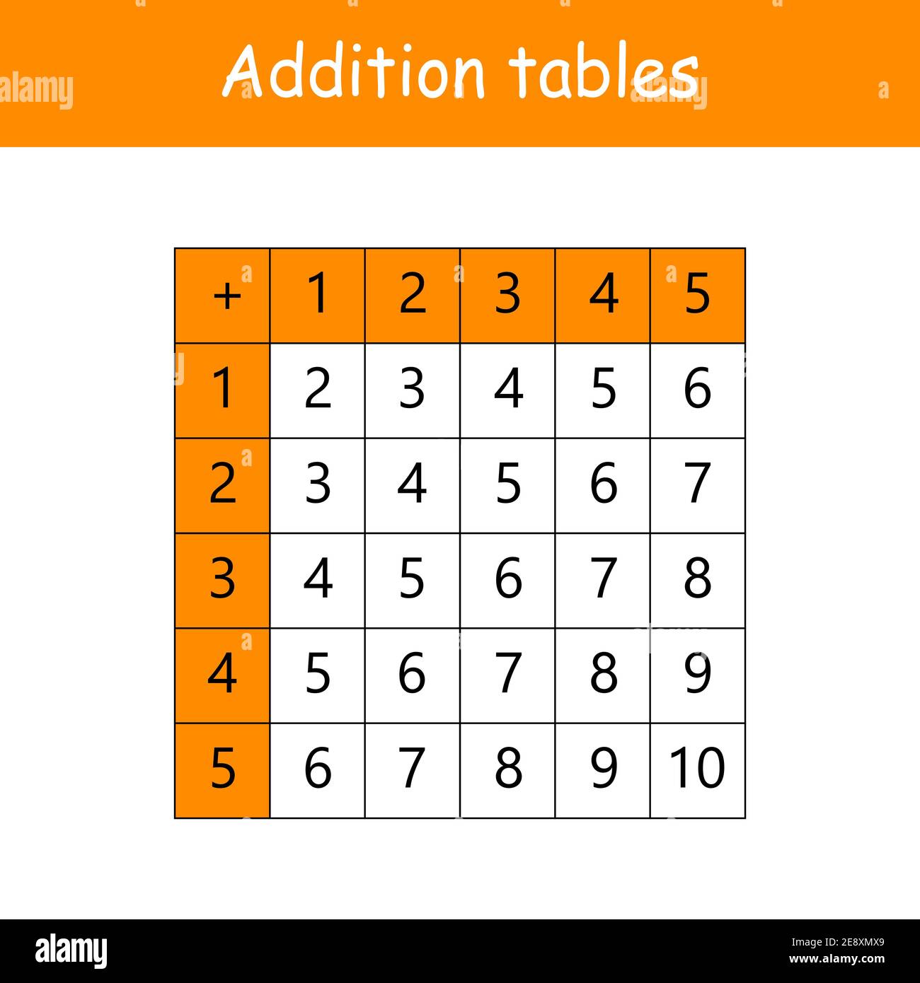 Addition tables. Logic game. Poster for kids education. Maths child ...