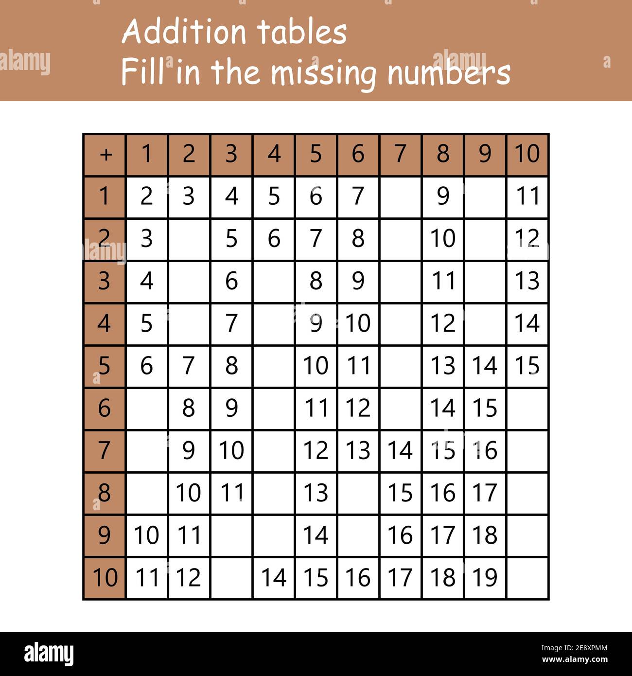 Addition tables. Fill in the missing numbers. Logic game. Poster for ...