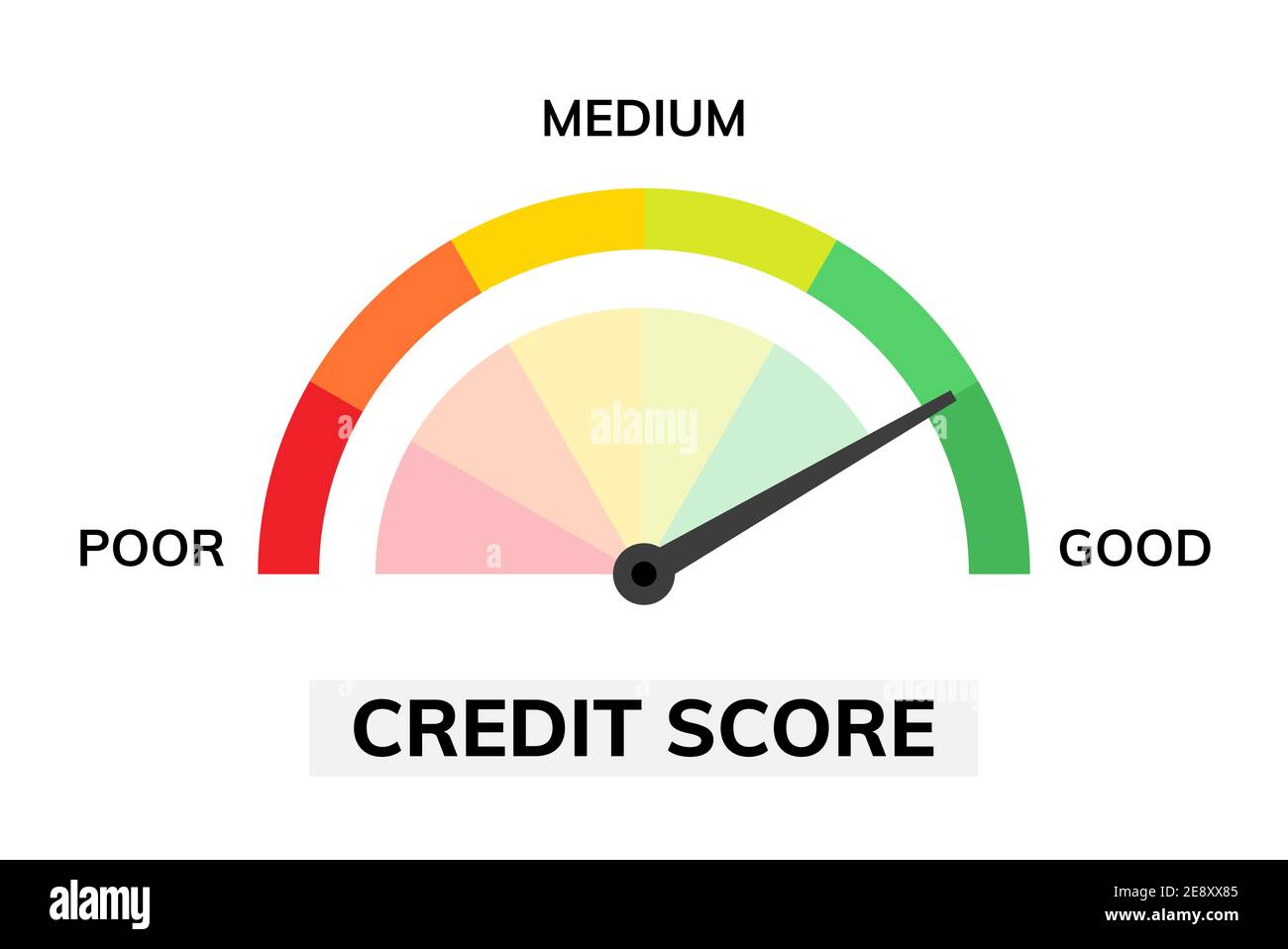 Credit score assessment icon. Speedometer gauge green good and bad ...