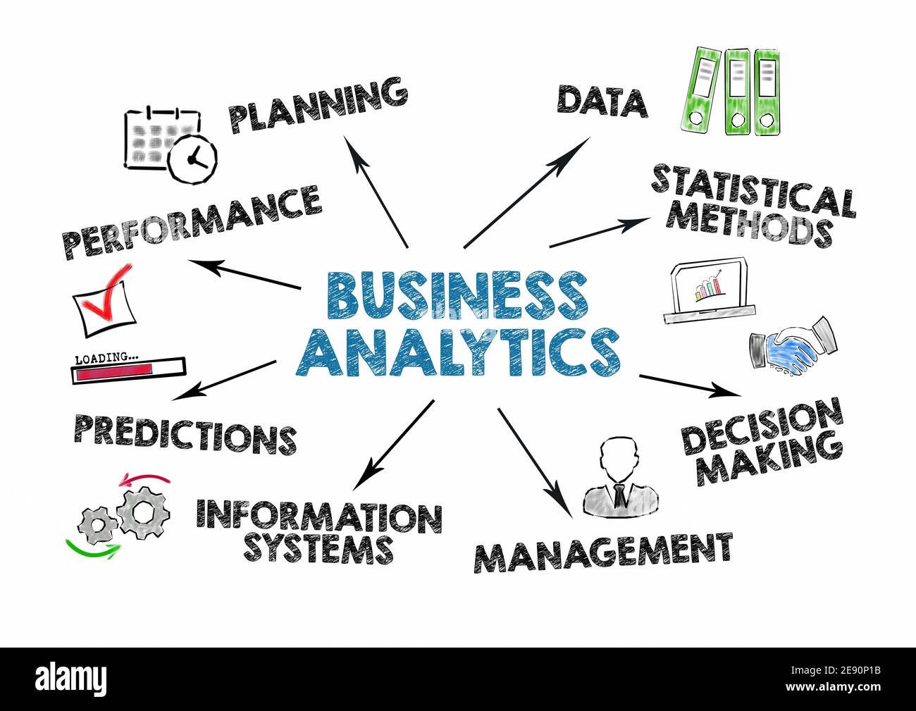 Business Analytics. Planning, Statistical methods, management and ...