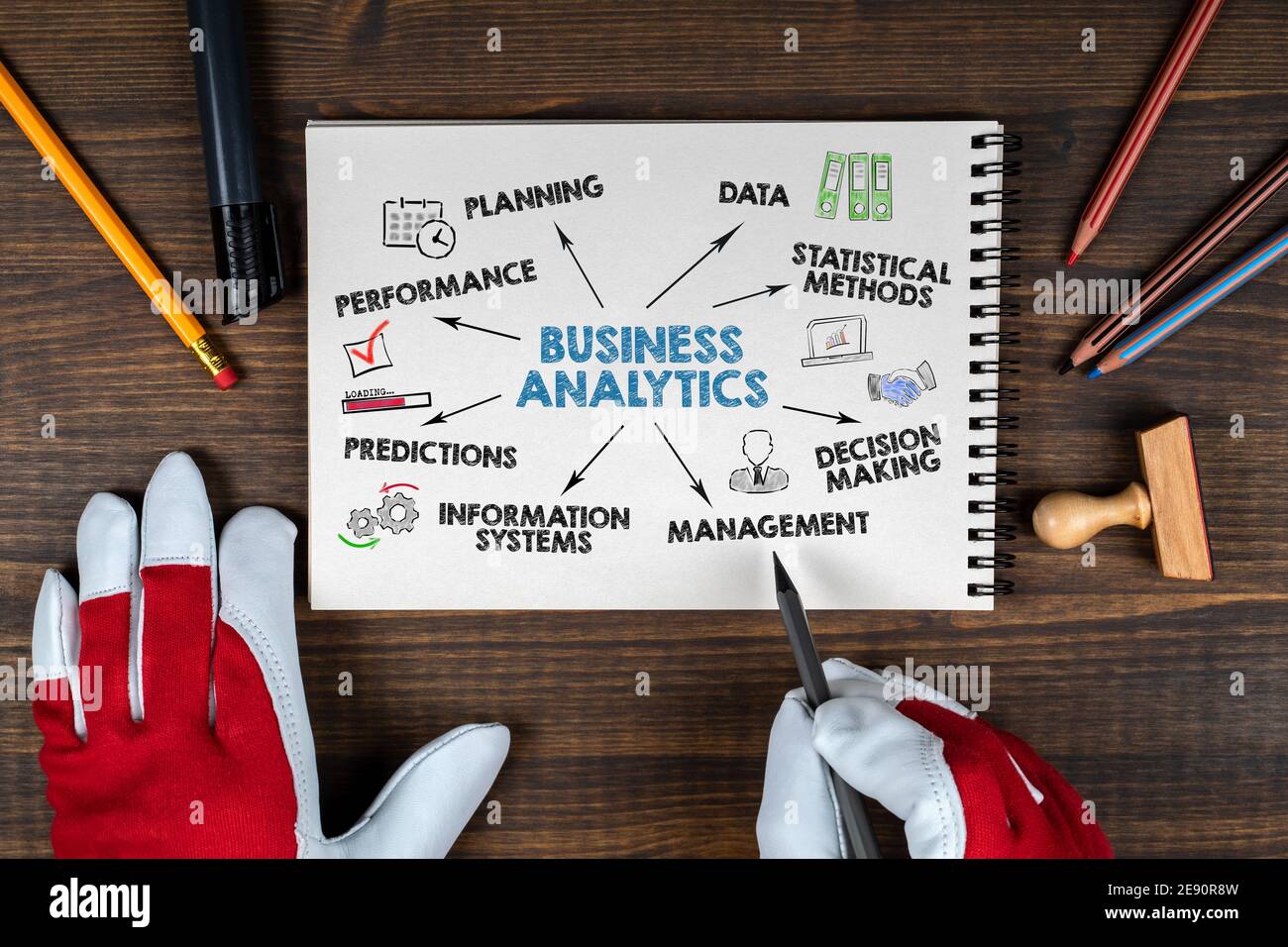 Business Analytics. Planning, Statistical methods, management and ...