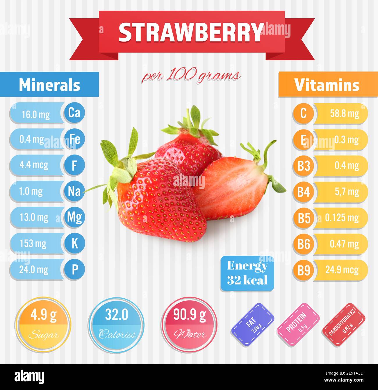 Fresh strawberry with nutrition facts on light background Stock Photo ...
