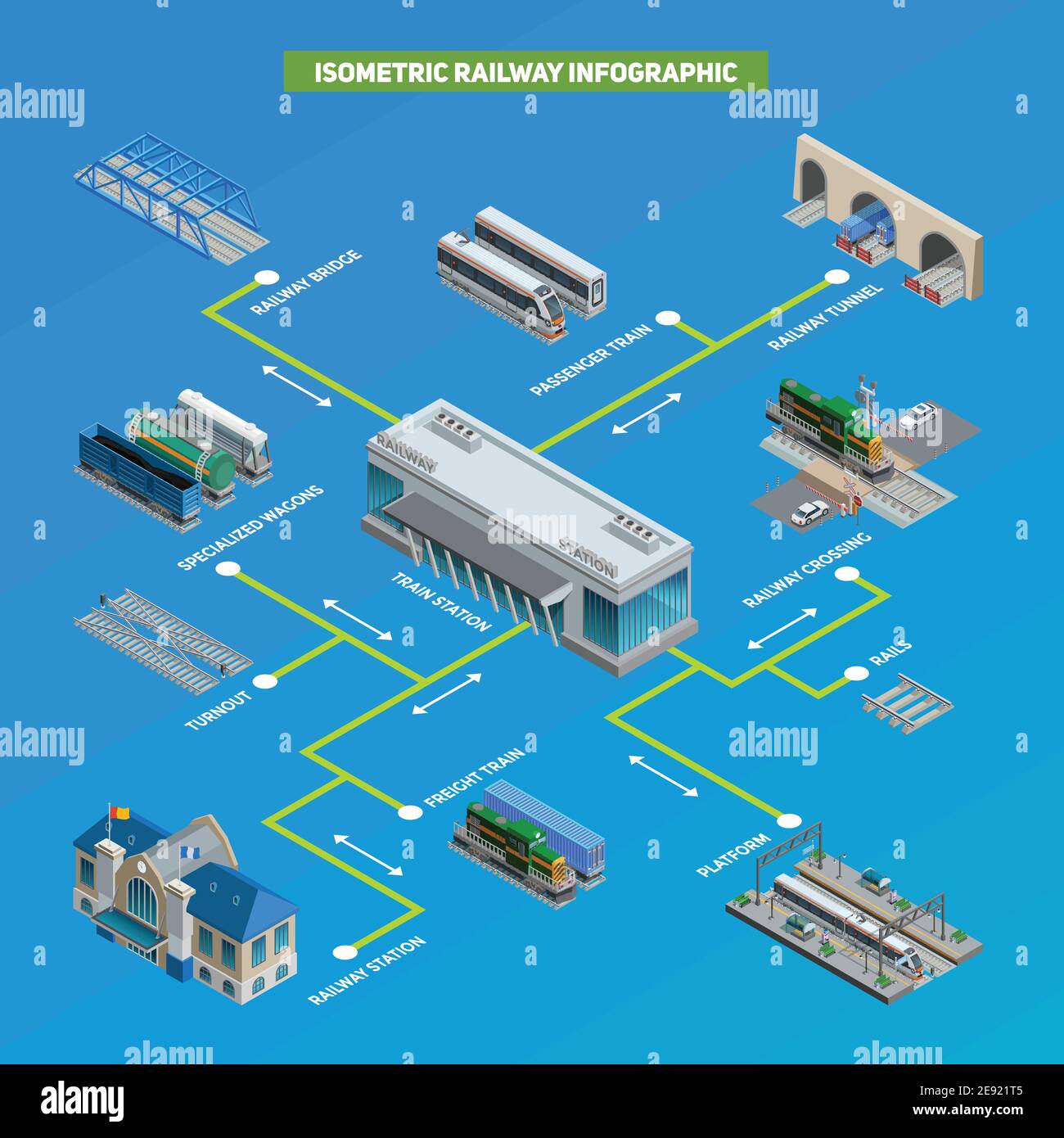 Scheme of railway station system with different trains platform rails ...