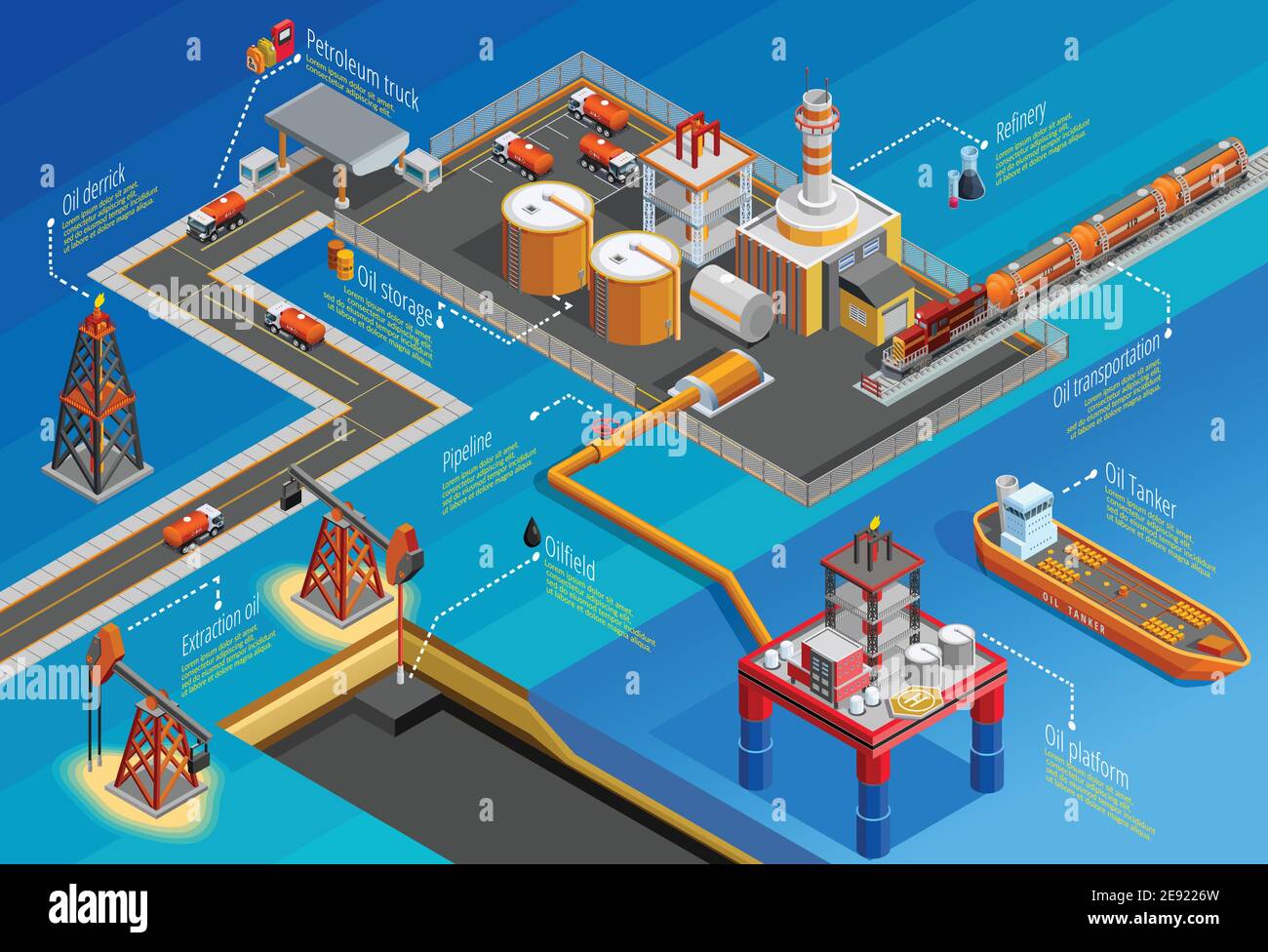 Offshore Oil Drilling Diagram