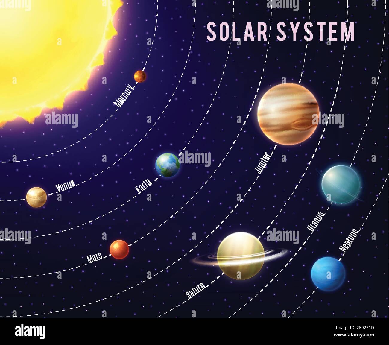 Solar system background with sun planets and outer space cartoon vector ...