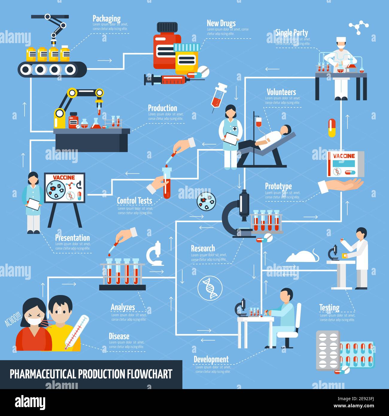 Vaccine production bacteria hi-res stock photography and images - Alamy