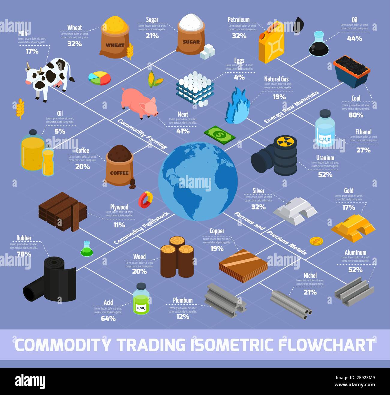 Commodity trading isometric flowchart with farming and raw materials ...