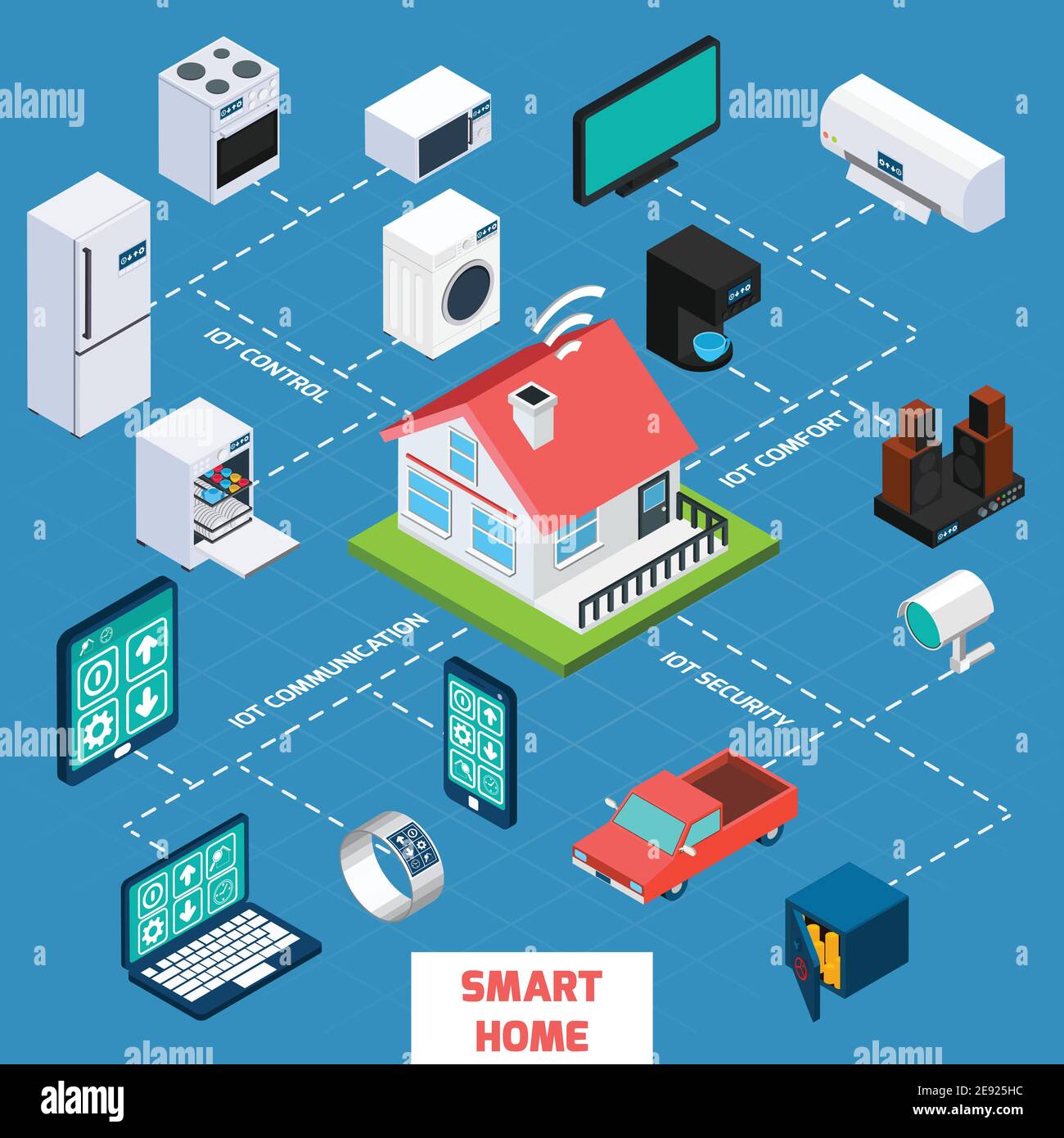 Smart home iot internet of things control comfort and security ...