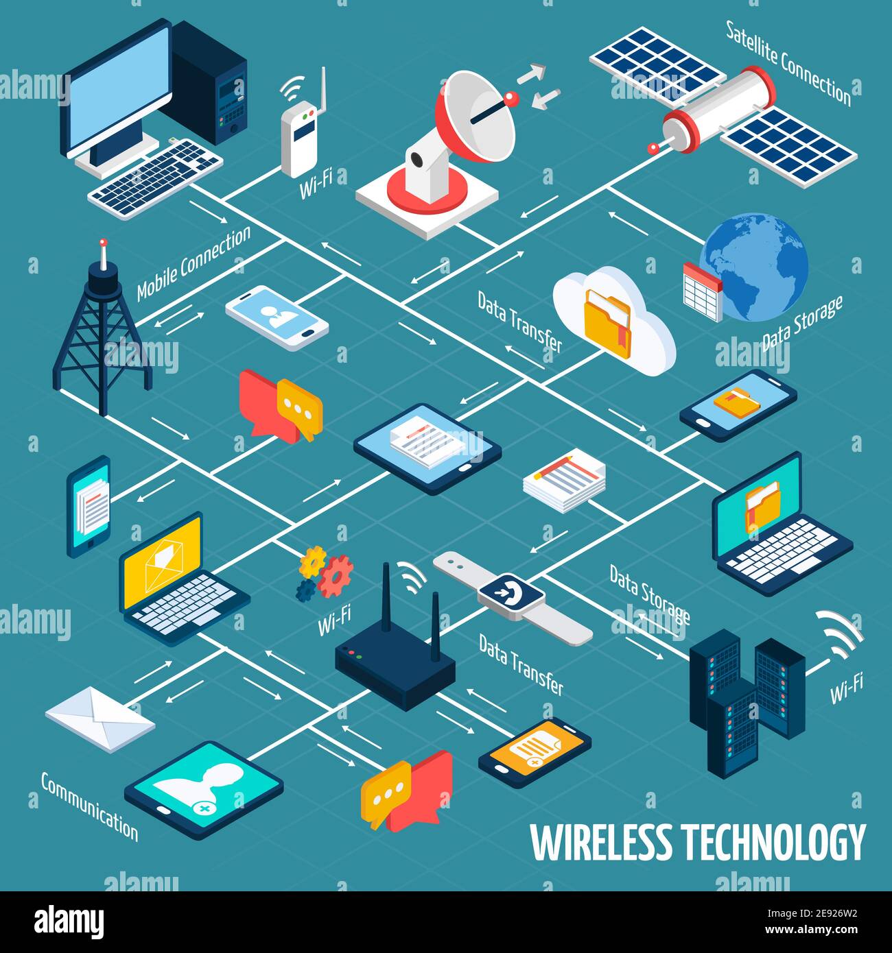 Wireless technology flowchart with isometric mobile devices set vector ...