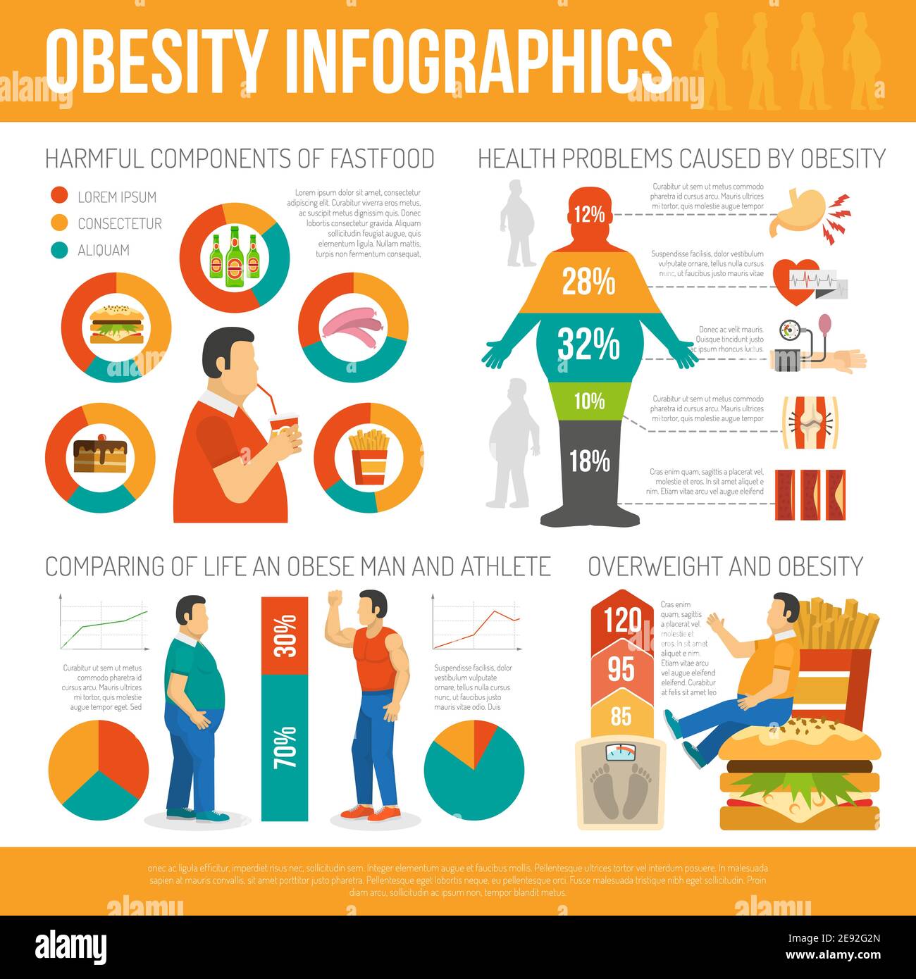 Health Problems Caused By Obesity