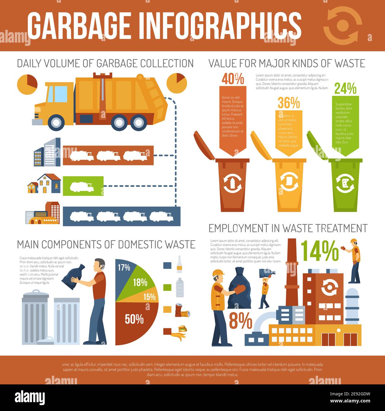 Infographics presentation about garbage collection and waste processing ...