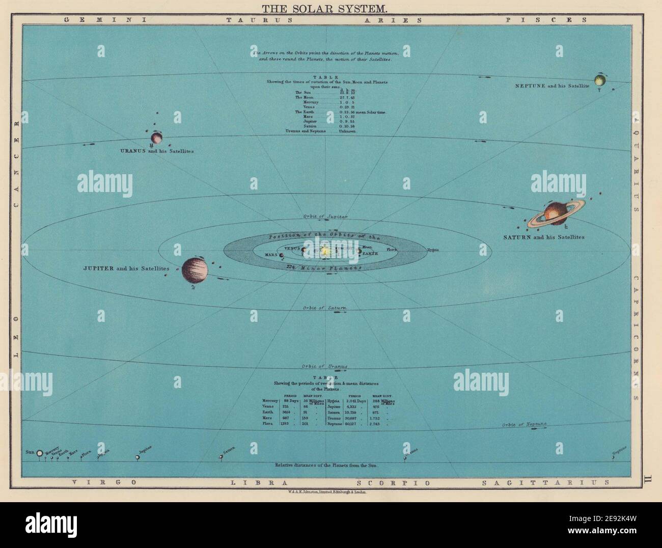 SOLAR SYSTEM. Planets/minor planets (10) Hygiea & (8) Flora. JOHNSTON ...