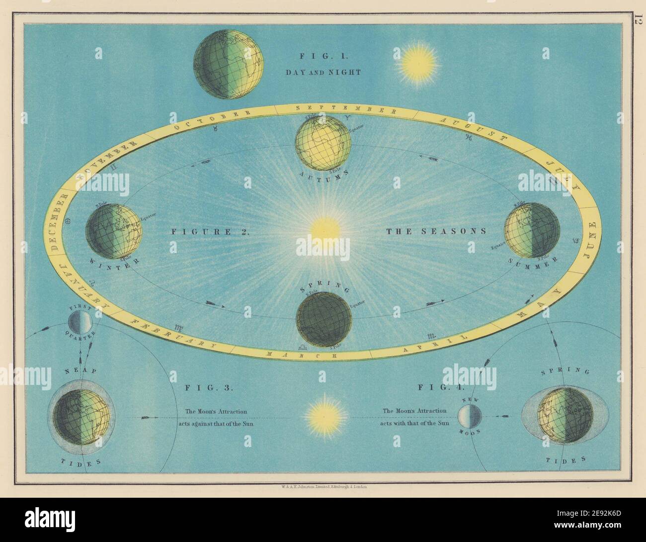 Phases and tides hi-res stock photography and images - Alamy