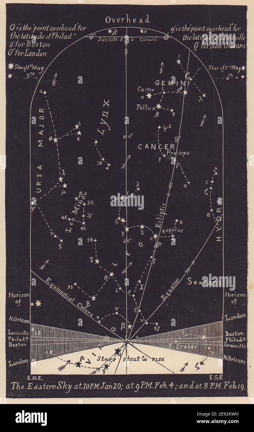 Eastern night sky star chart February. Aquarius. Jan 20-Feb 19. PROCTOR ...