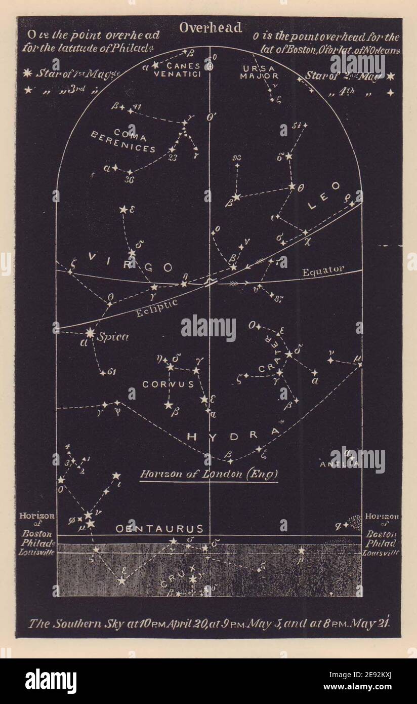 Southern Sky Star Chart Printable