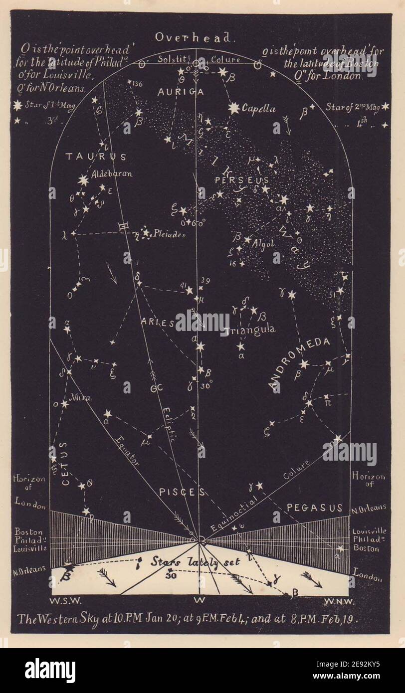 Western night sky star chart February. Aquarius. Jan 20-Feb 19. PROCTOR ...
