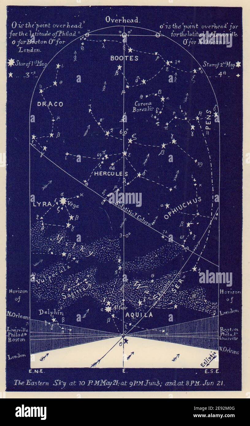 Eastern night sky star chart June. Gemini. May 21-June 21. PROCTOR 1882 ...
