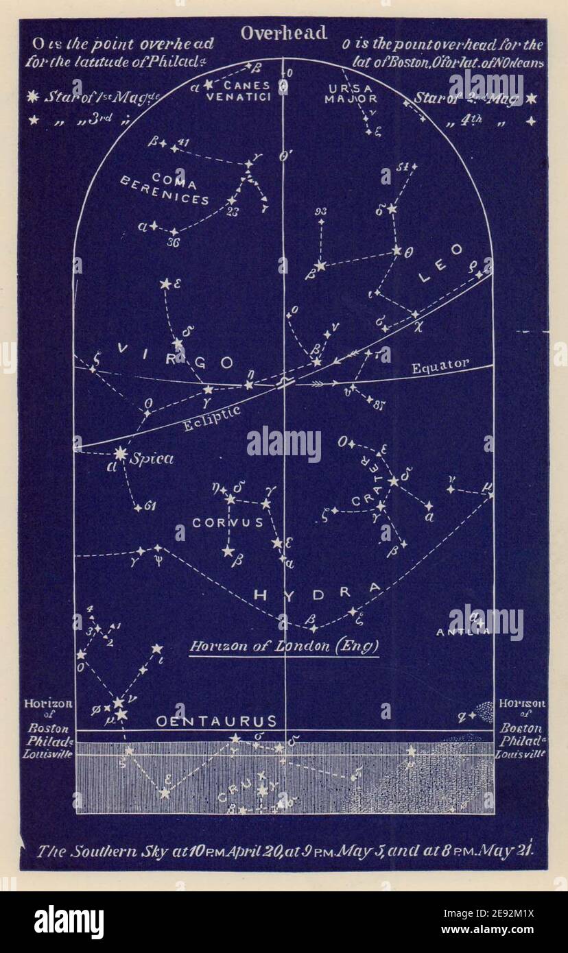 Southern night sky star chart May. Taurus. April 20-May 21. PROCTOR ...
