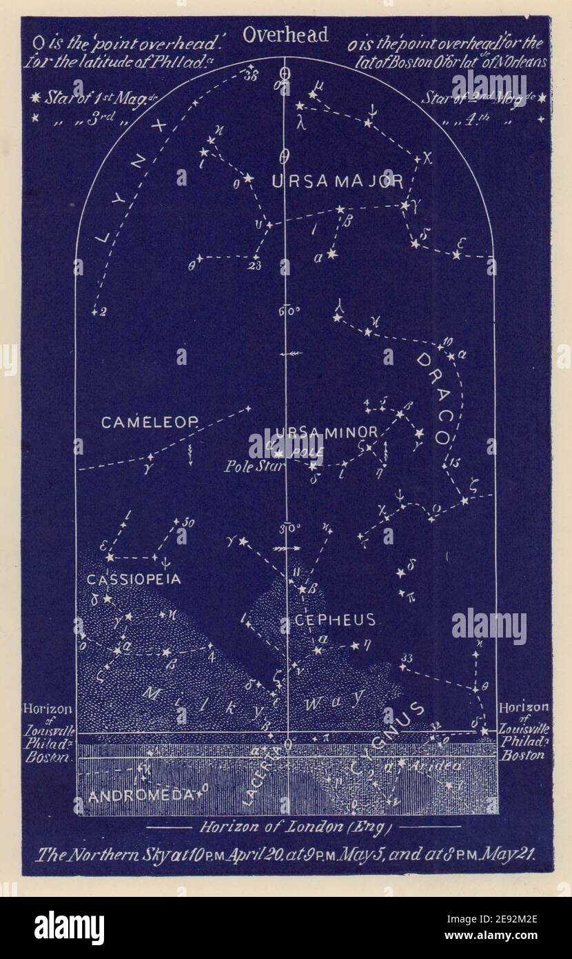 Northern night sky star chart April. Aries. March 21-April 20. PROCTOR ...
