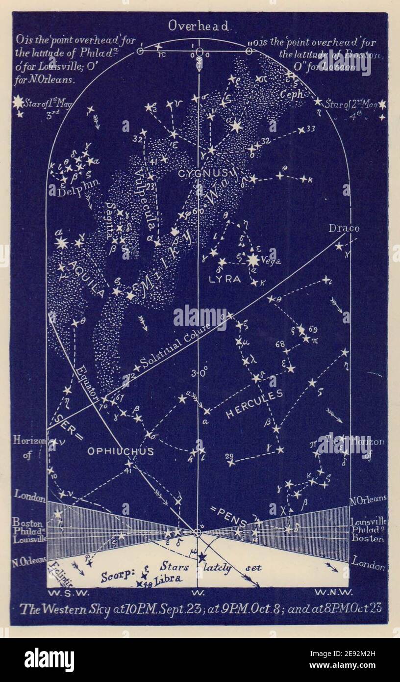 Western night sky star chart October. Libra. Sep 23-Oct 23. PROCTOR ...