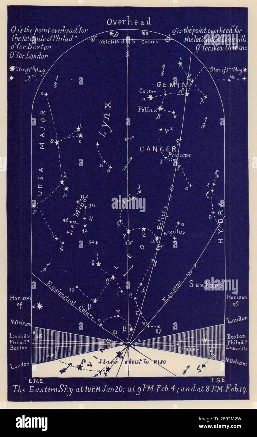 Eastern night sky star chart February. Aquarius. Jan 20-Feb 19. PROCTOR ...