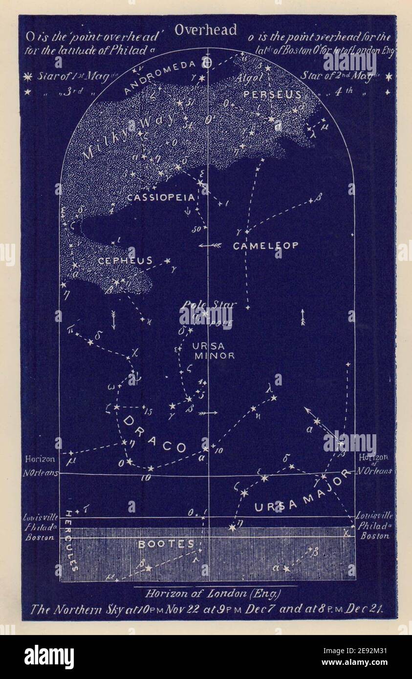 Northern night sky star chart December. Sagittarius. Nov 22-Dec 21 ...