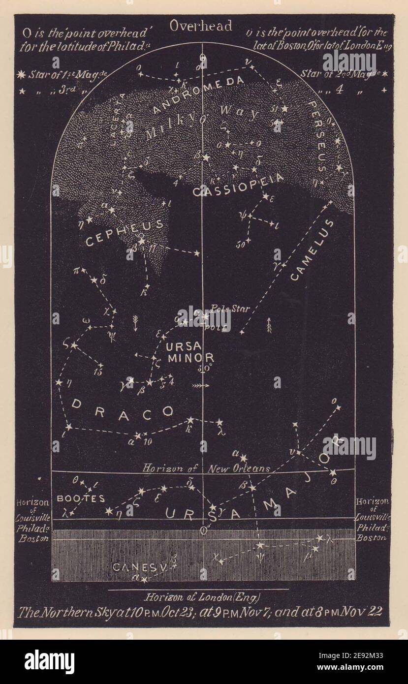 Northern night sky star chart November. Scorpio. Oct 23-Nov 22. PROCTOR ...