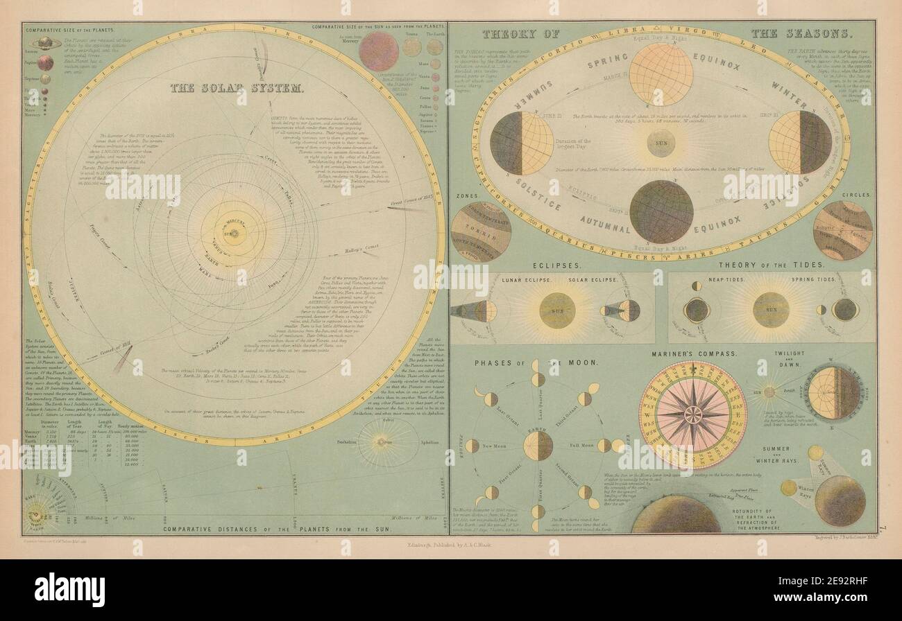 Solar system map hi-res stock photography and images - Alamy