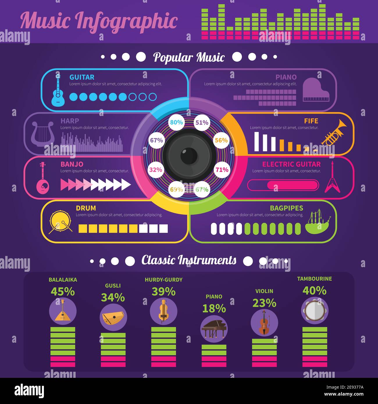 Popular music stylish infographic flat poster with instruments ...