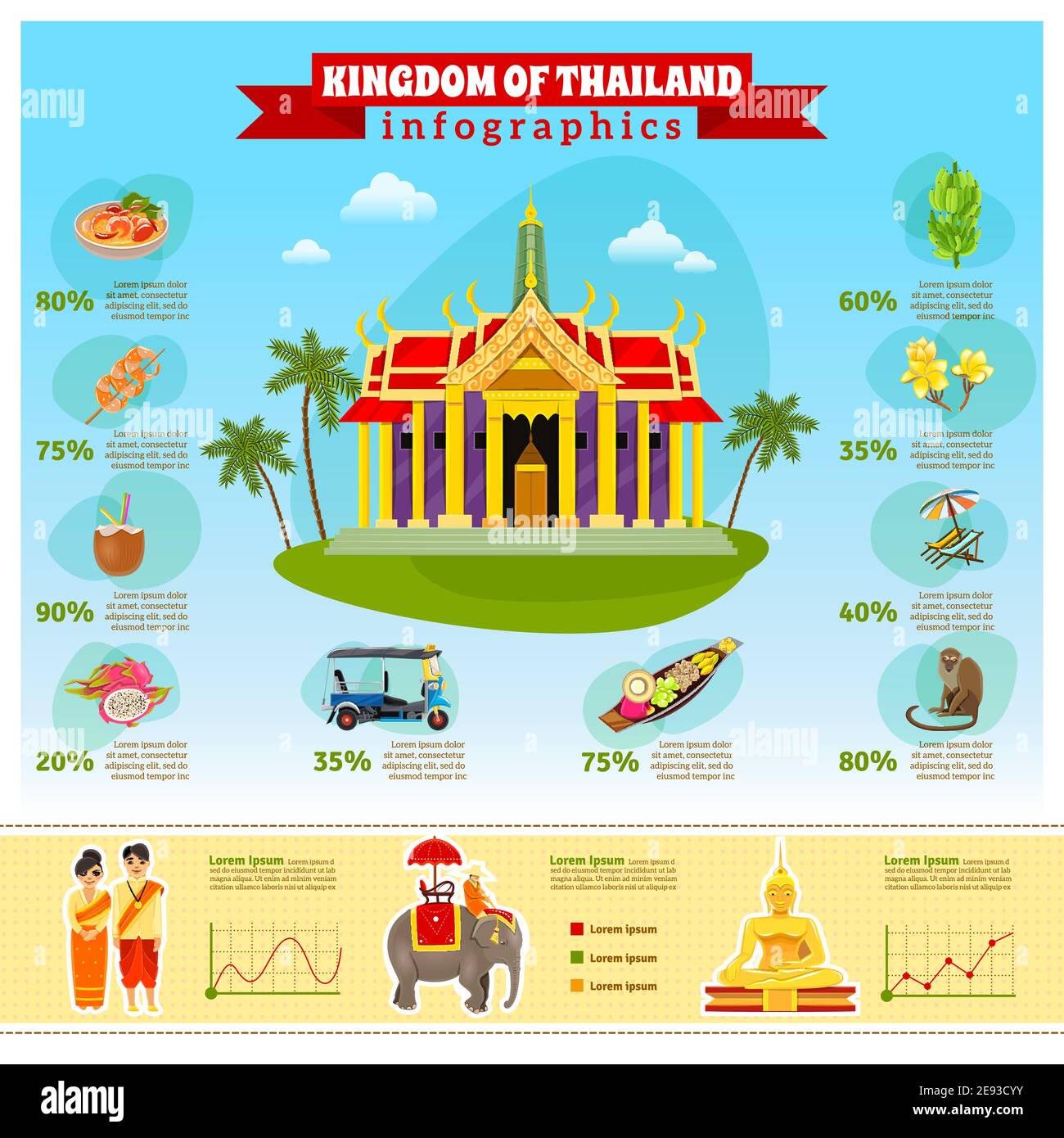 Thailand infographic with percentage of main attractions and charts on ...
