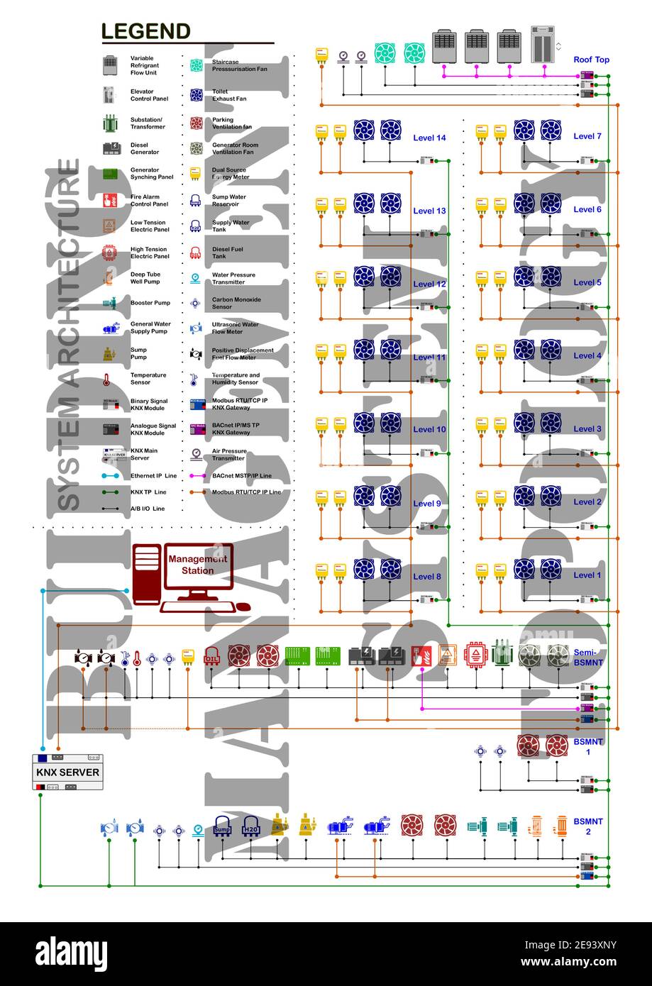 BMS Architecture for a Commercial Building Stock Vector Image & Art - Alamy