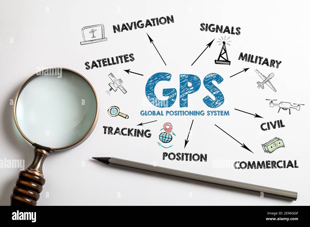 GPS Global Positioning System concept. Chart with keywords and icons ...