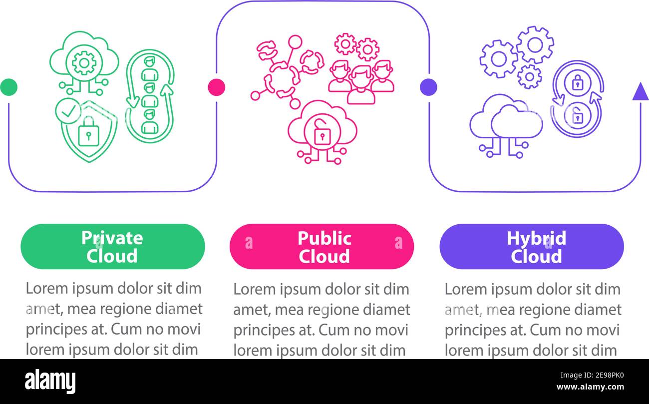 Cloud computing deployment models vector infographic template Stock ... Cloud computing deployment models vector infographic template Stock ...