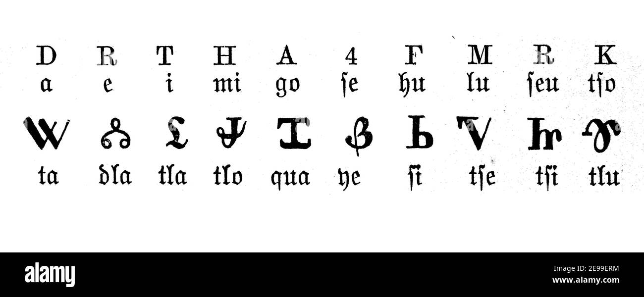 Parts of the alphabet of the Cherokee Indians, indigenous people in ...