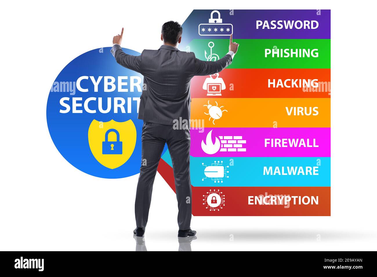 Cybersecurity concept with the key elements Stock Photo - Alamy