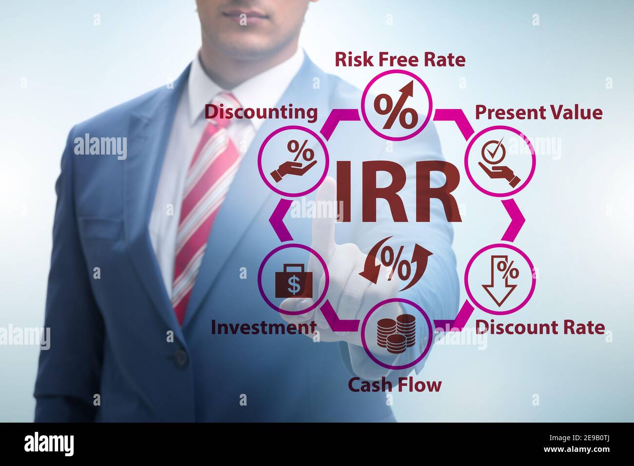 Concept of IRR - Internal Rate of Return in evaluation Stock Photo - Alamy