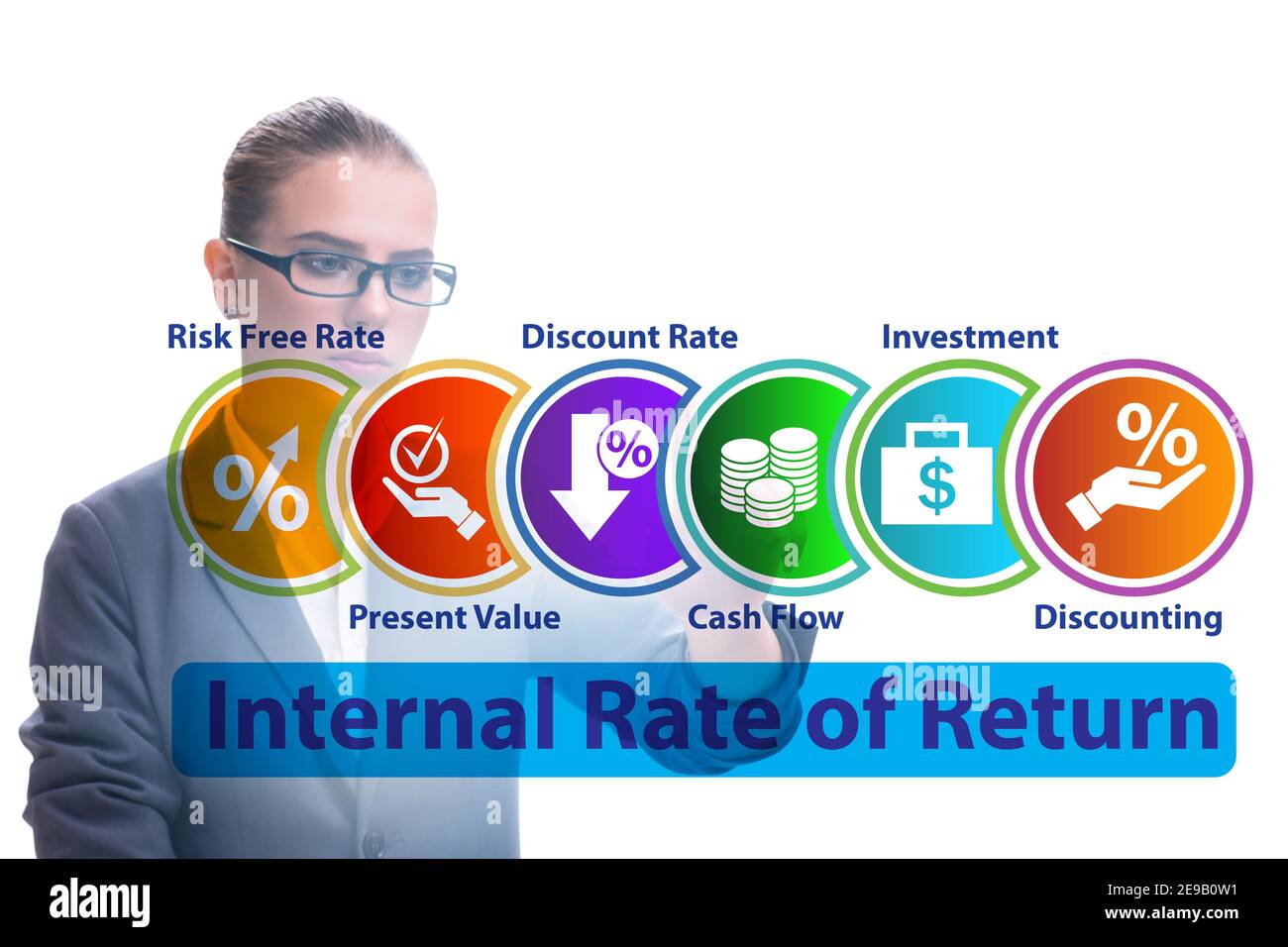 Concept of IRR - Internal Rate of Return in evaluation Stock Photo - Alamy