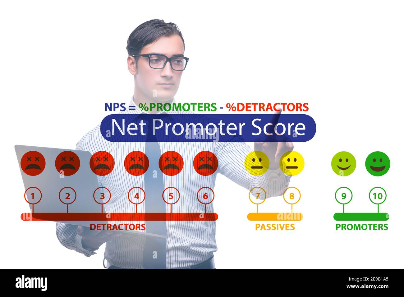 Net Promoter Score NPS concept with the businessman pressing virtual ...