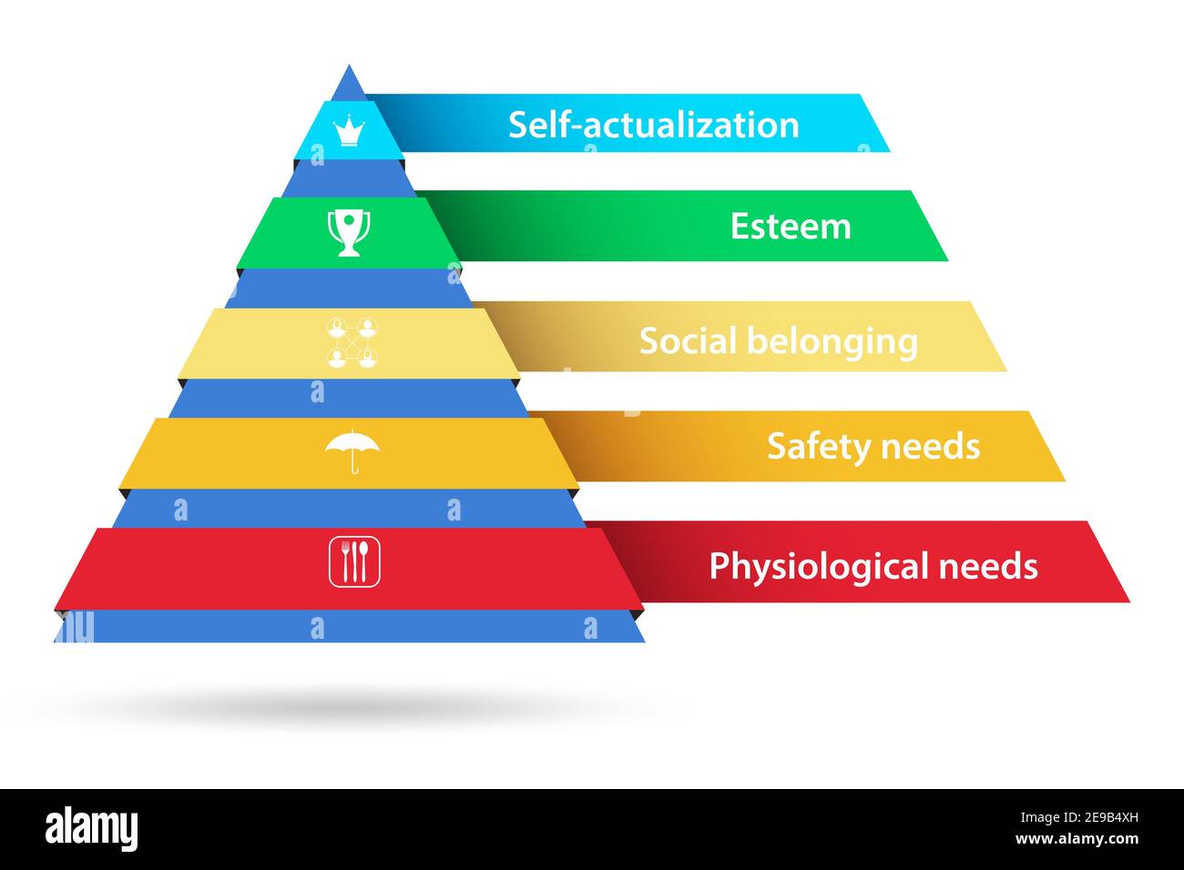 Concept of the Maslow hierarchy of needs Stock Photo - Alamy