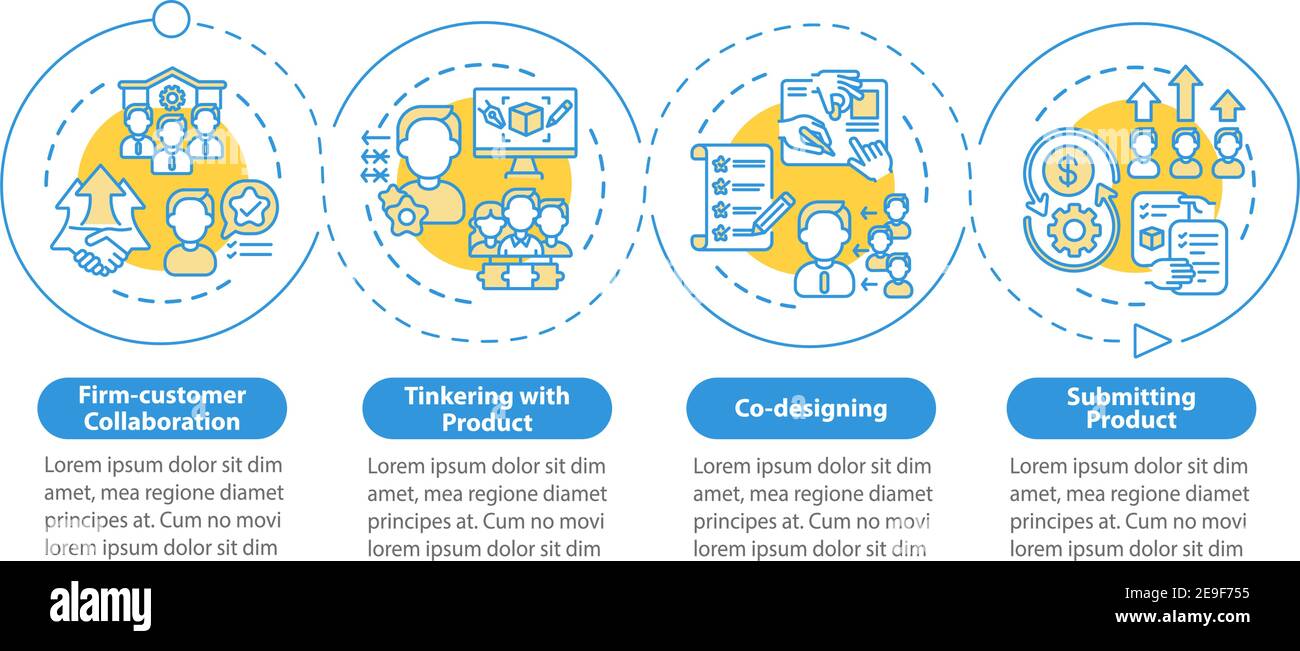 Co-creation kinds vector infographic template Stock Vector Image & Art ...
