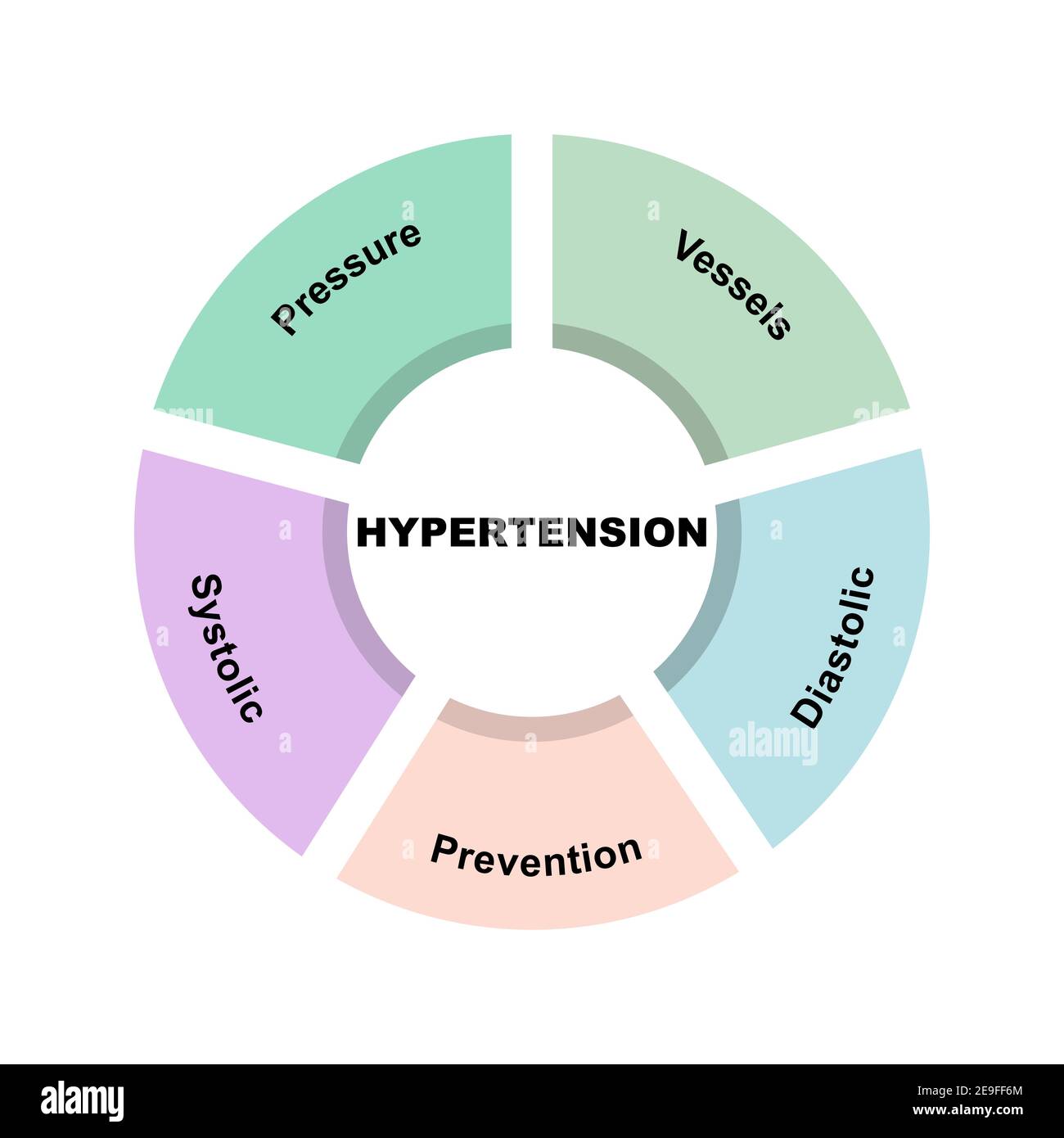 Diagram concept with Hypertension text and keywords. EPS 10 isolated on ...