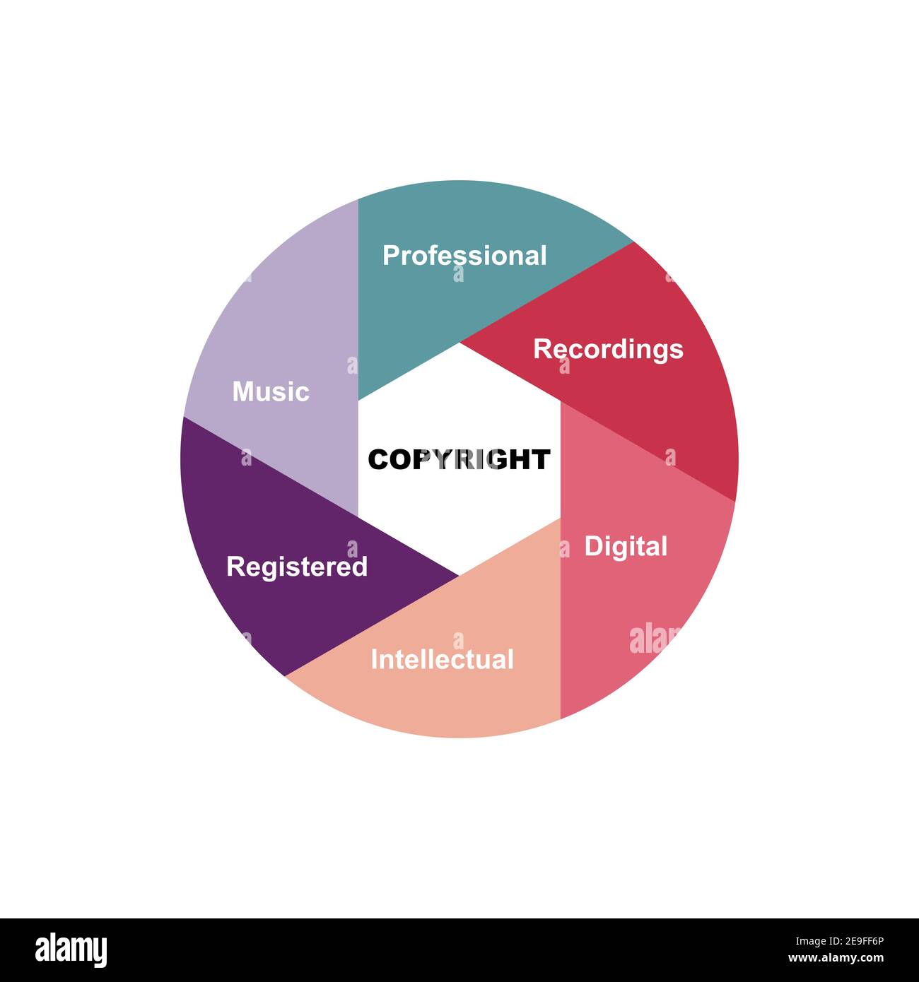 Technology copyright Stock Vector Images - Alamy